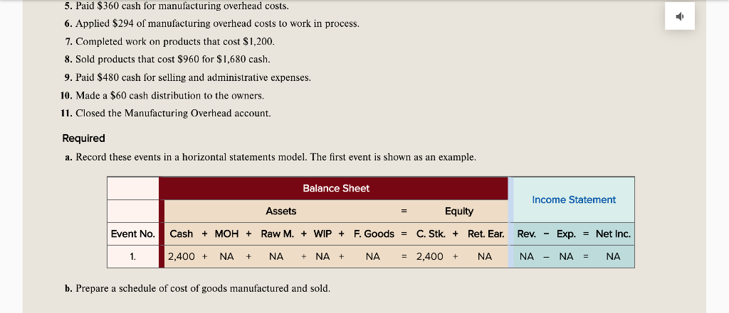 Solved Exercise 11-14A Product cost flow and financial | Chegg.com