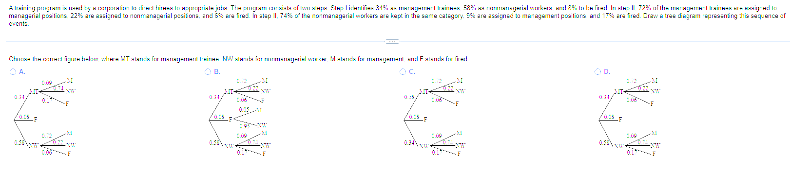 Solved events. Choose the correct figure below, where MT | Chegg.com