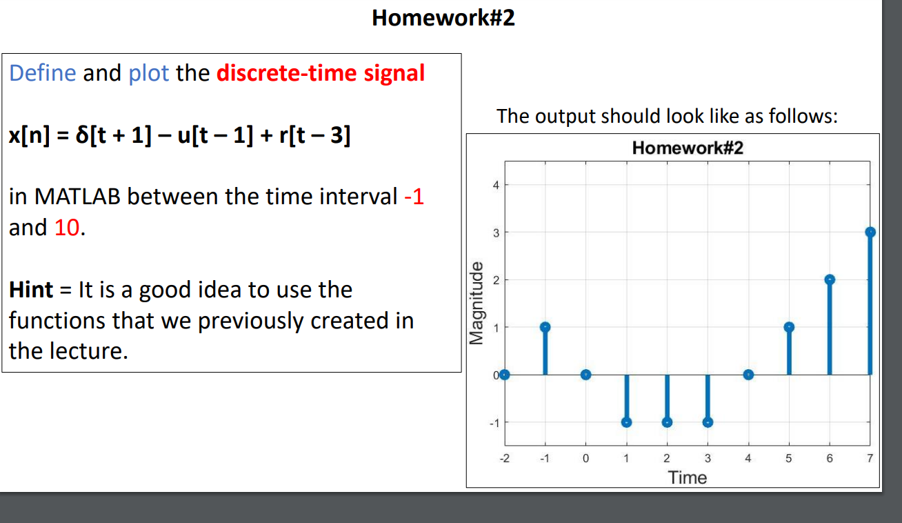 Solved Homework#2 Define and plot the discrete-time signal | Chegg.com