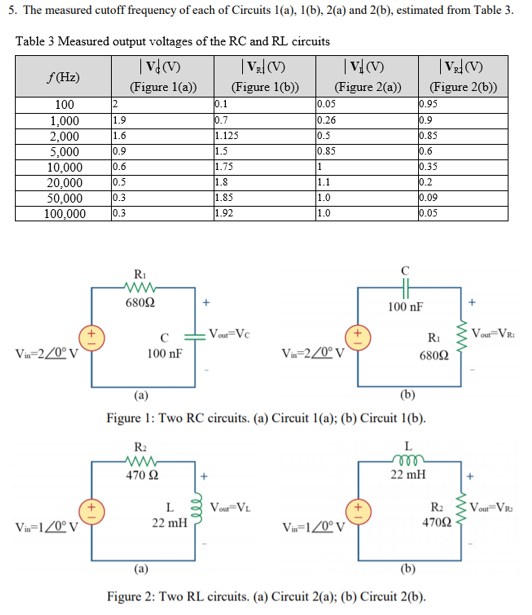 Solved 2 0.1 10.05 5. The measured cutoff frequency of each | Chegg.com