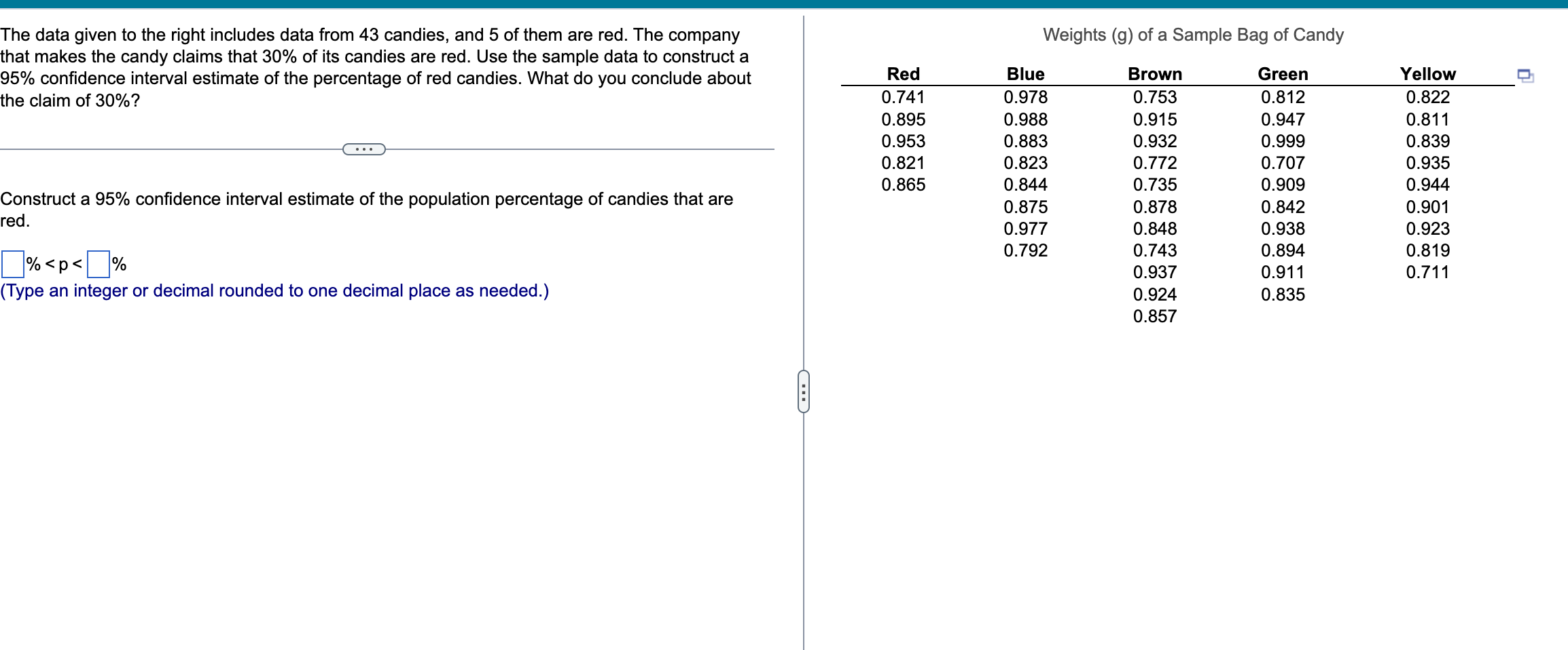 Solved The data given to the right includes data from 43 | Chegg.com