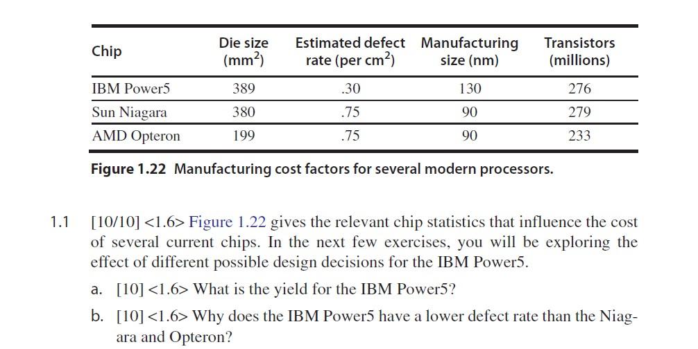 Solved For the formula: die yield = (1+defect/unit area*die | Chegg.com