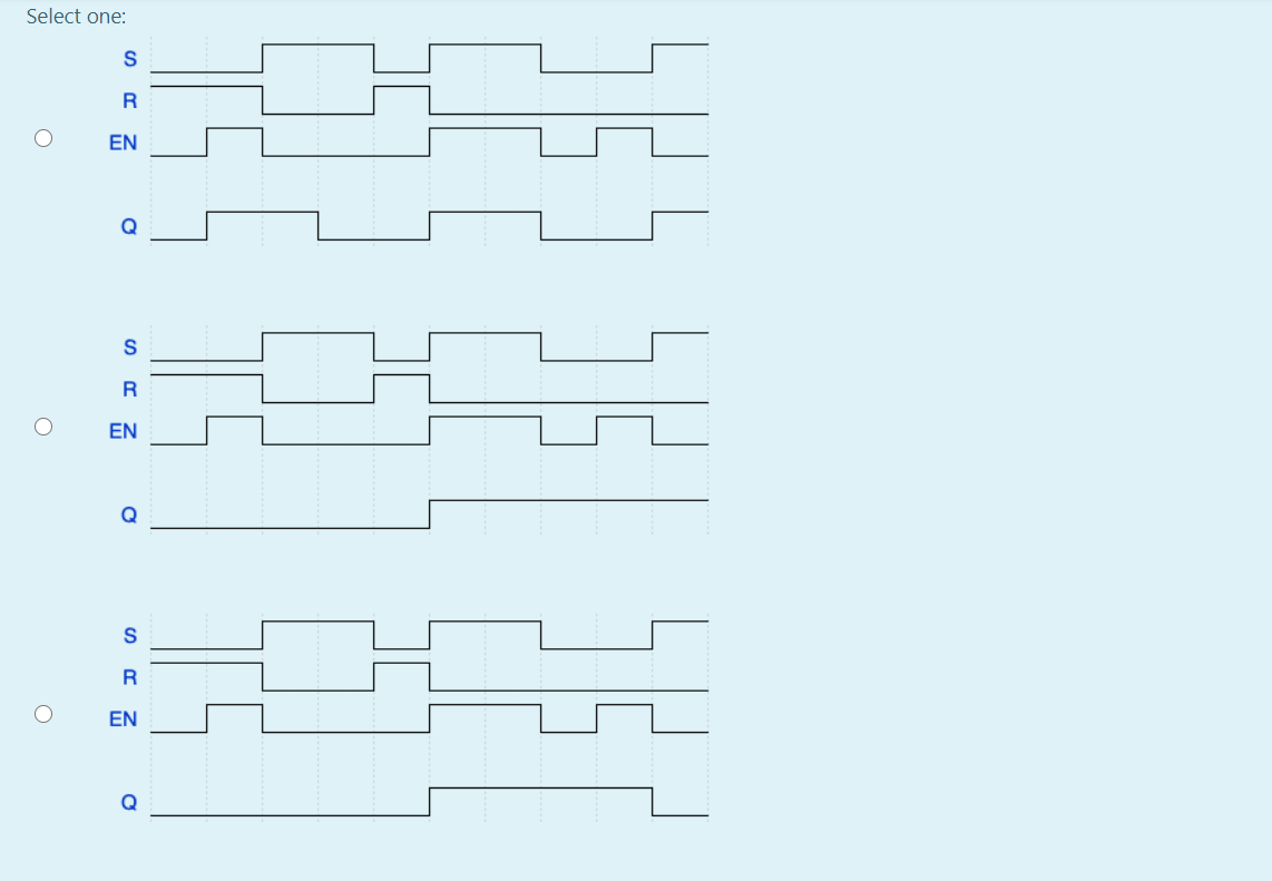 Solved The Input Waveforms For S R And En As Given In The 0891