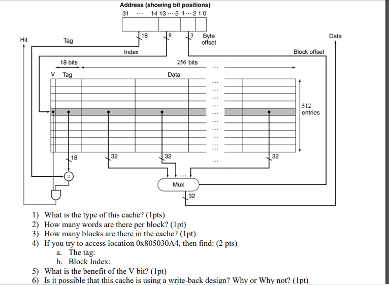 Address (showing bit positions) 31 . 14 13 ... 5 | Chegg.com