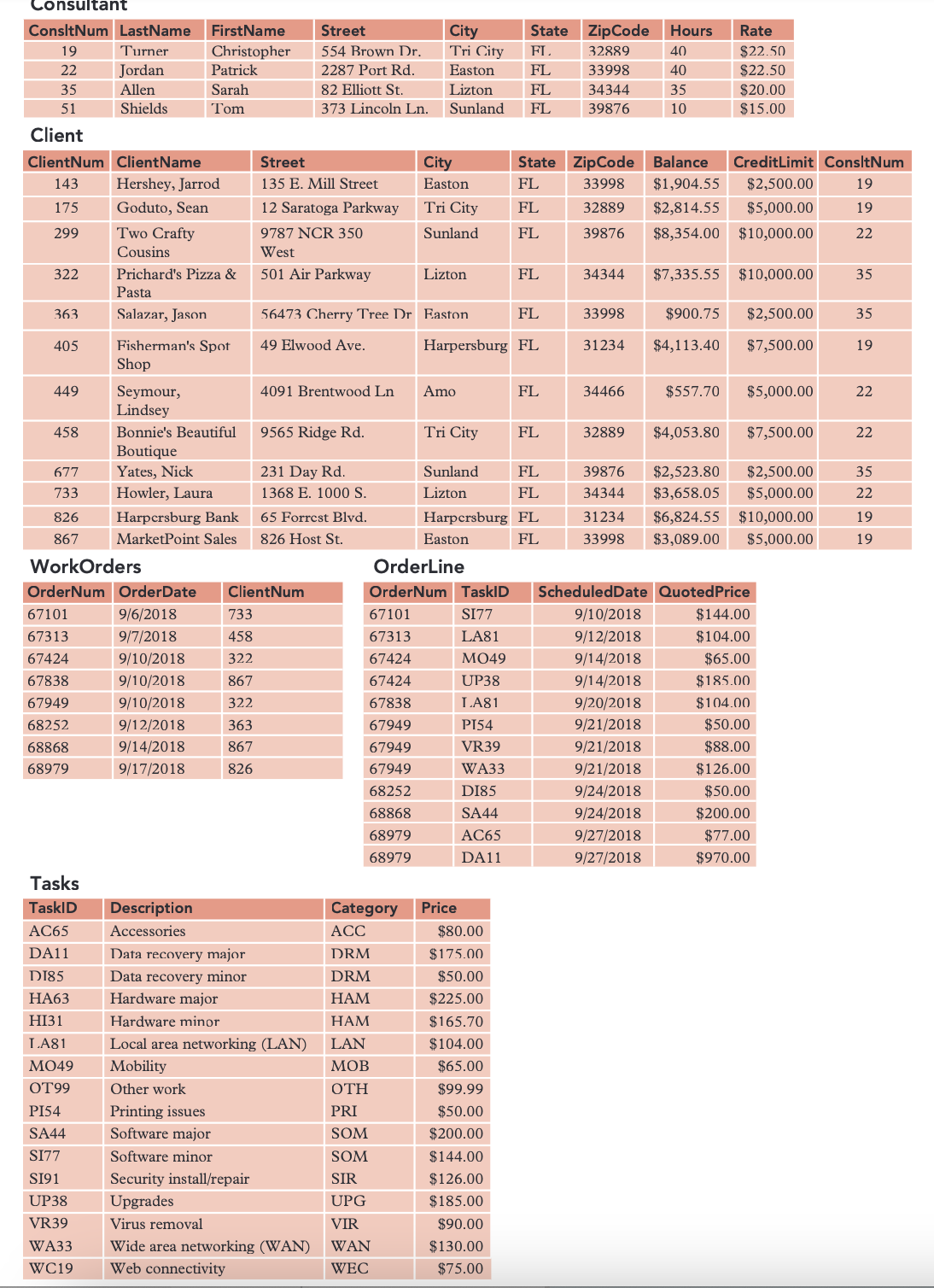 Solved 1. Create a view named TopLevelCust view. It consists | Chegg.com