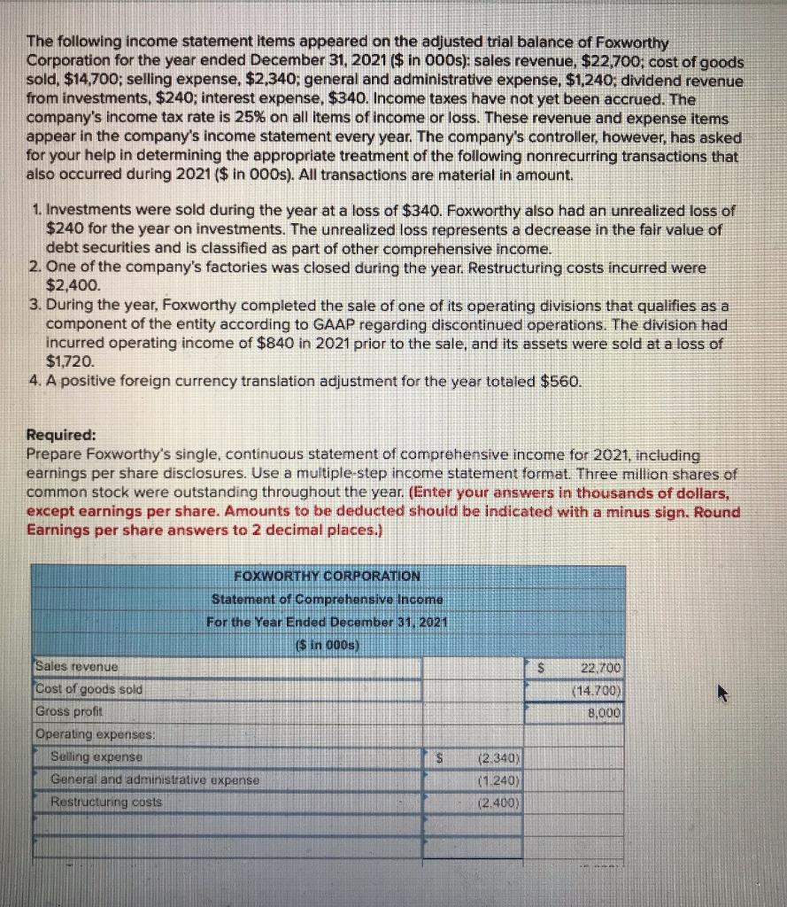 Solved The following income statement items appeared on the | Chegg.com