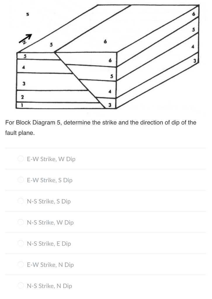 Solved 5 6 5 For Block Diagram 5, determine the strike and | Chegg.com