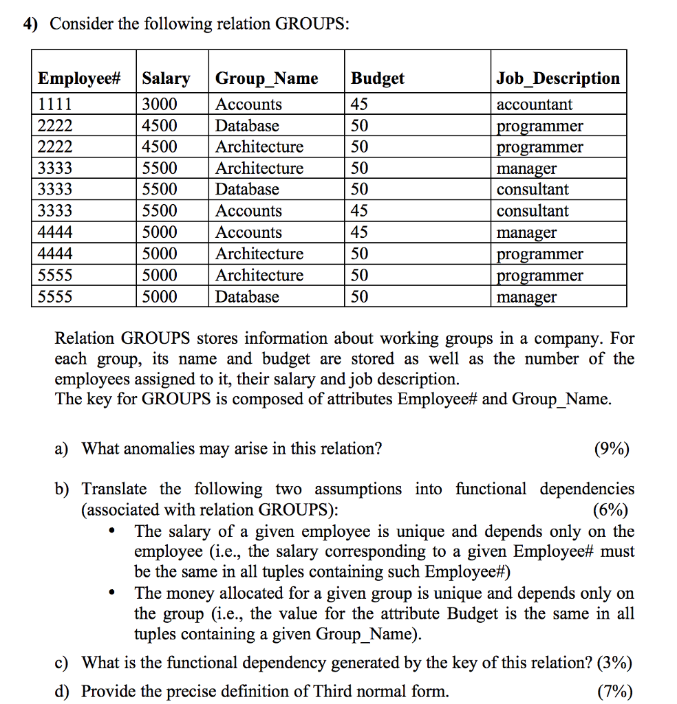 Solved 4) Consider the following relation GROUPS: Employee# | Chegg.com