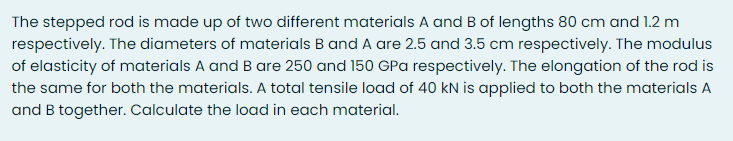 Solved The stepped rod is made up of two different materials | Chegg.com