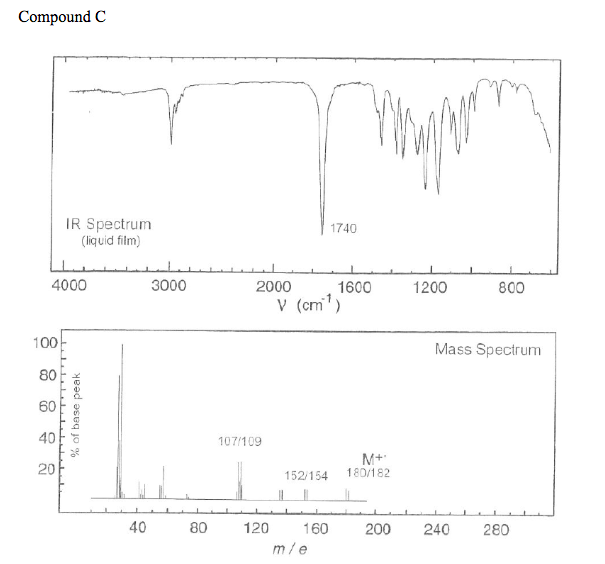 Solved Compound GC IR Spectrum iquid film) 1740 4000 3000 | Chegg.com
