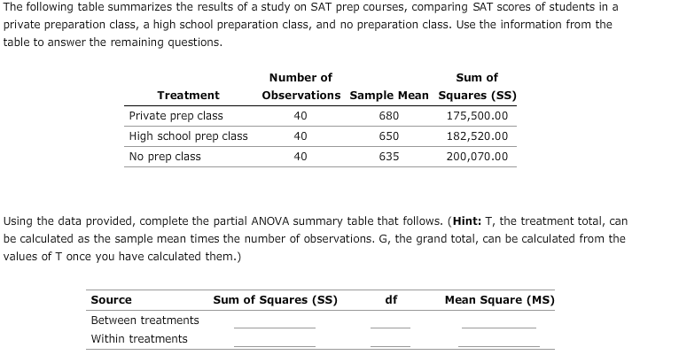 Solved The following table summarizes the results of a study | Chegg.com
