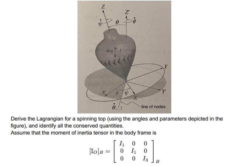 Solved Derive the Lagrangian for a spinning top (using the | Chegg.com