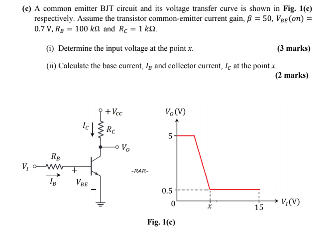 Solved A common emitter BJT circuit and its voltage transfer | Chegg.com