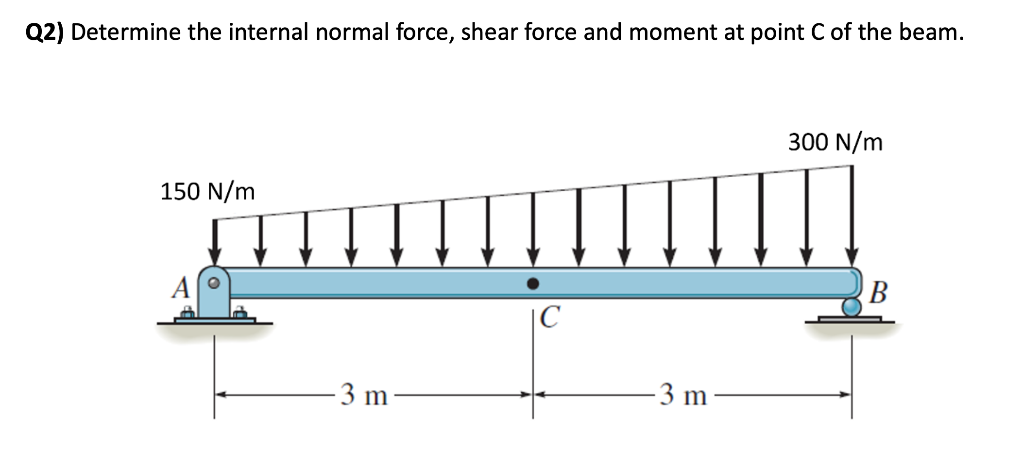 Solved Q2) Determine the internal normal force, shear force | Chegg.com
