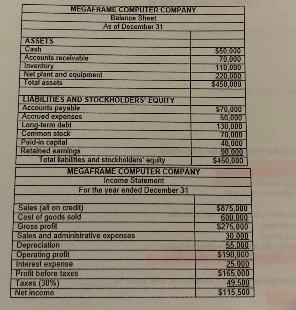 Solved MEGAFRAME COMPUTER COMPANY Balance Sheet As of | Chegg.com