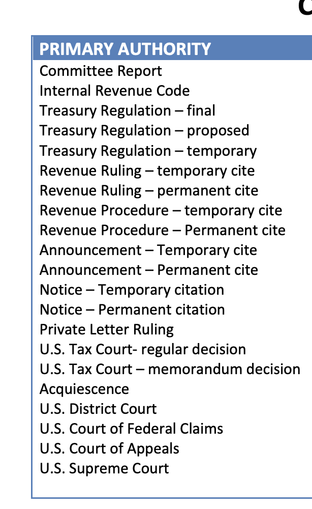 Please list three Tax references regarding the | Chegg.com