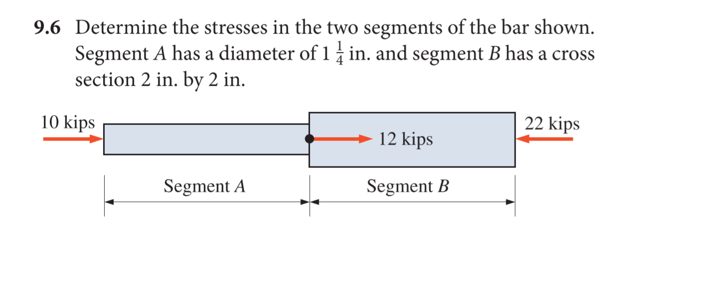 Solved 9.6 Determine the stresses in the two segments of the | Chegg.com