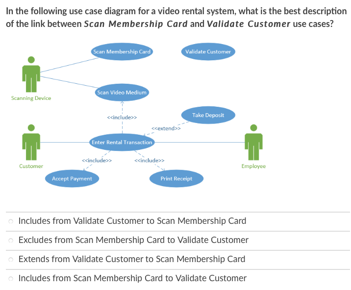 Solved In the following use case diagram for a video rental | Chegg.com