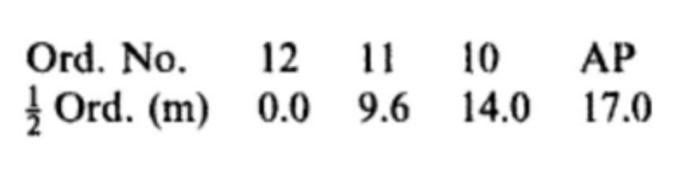Solved HELP PLS, Naval architecture . The half ordinates of | Chegg.com