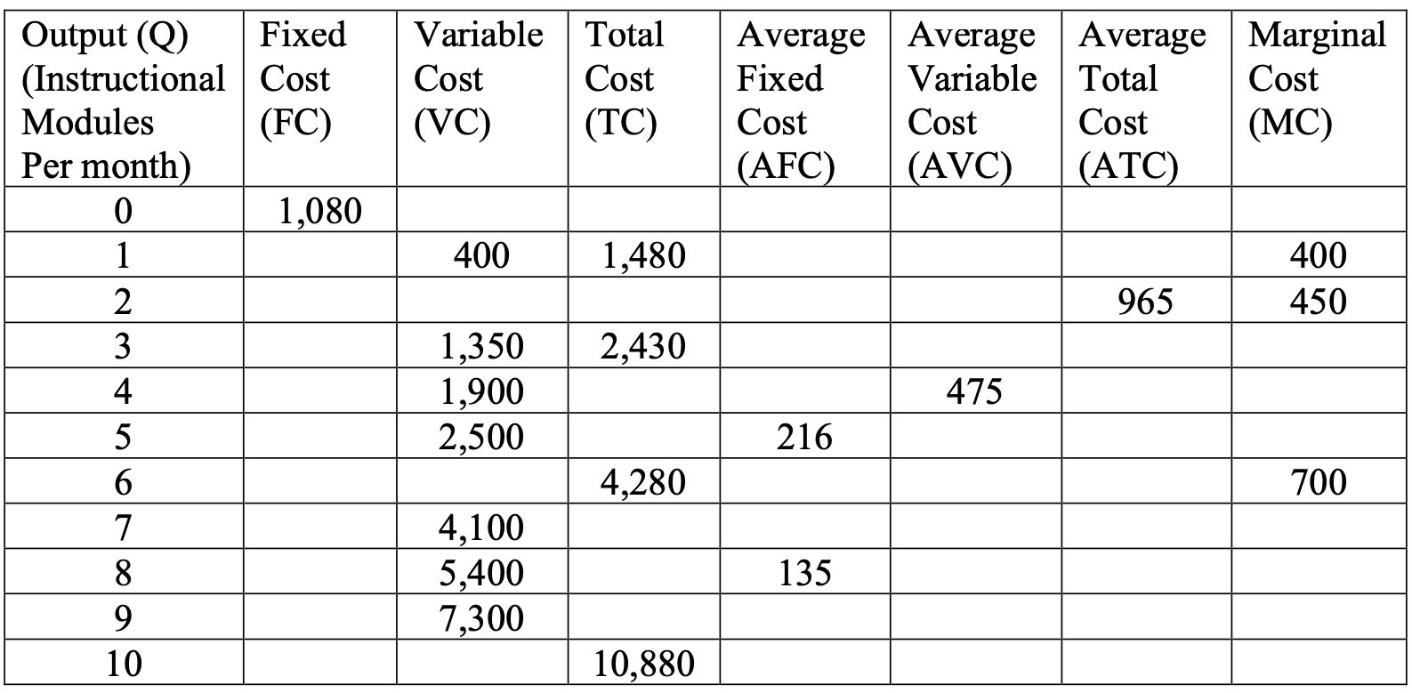 Solved The following is output and cost structure of a small | Chegg.com