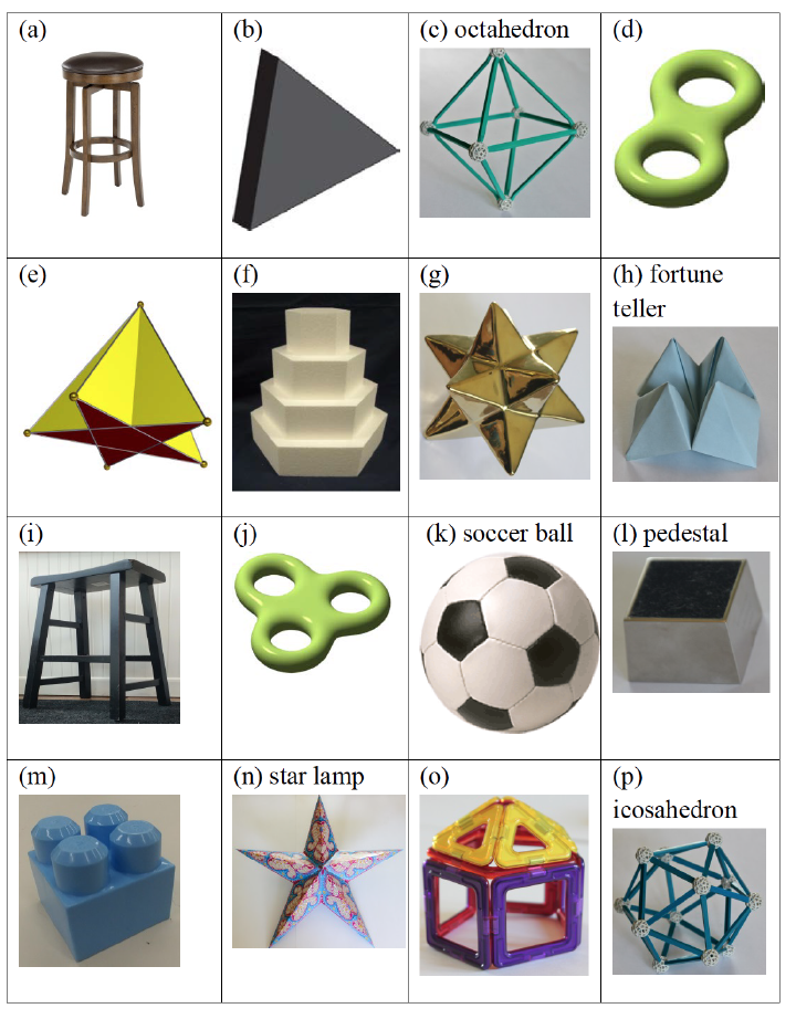 Solved 1. a. For each object pictured in the table | Chegg.com