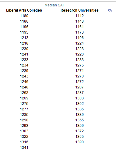 Solved The first drop-down options are (significantly less | Chegg.com