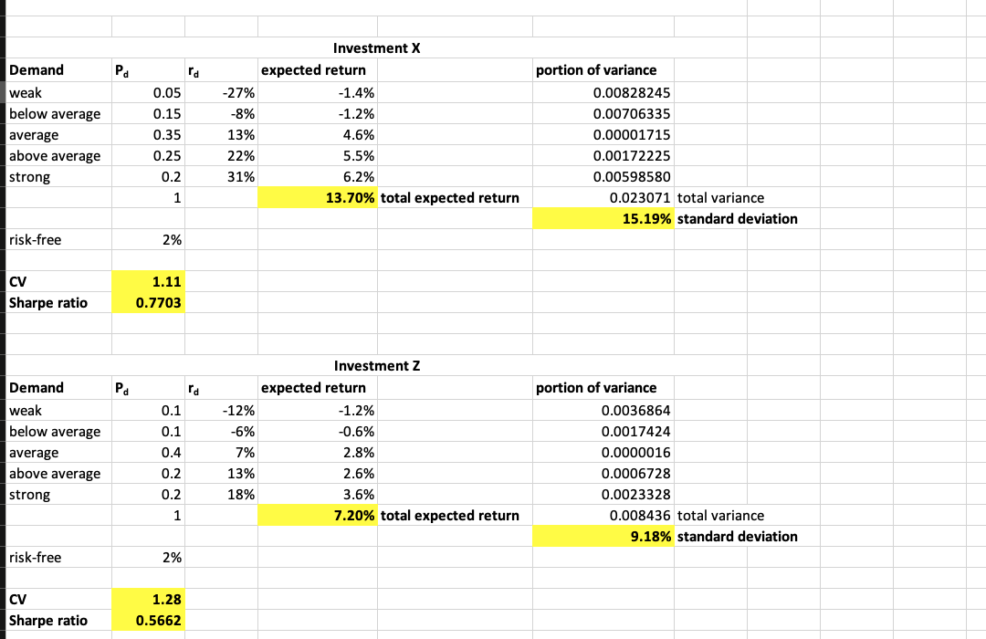 Solved \begin{tabular}{|l|r|r|r|r|r|r|} \hline & & & \\ | Chegg.com
