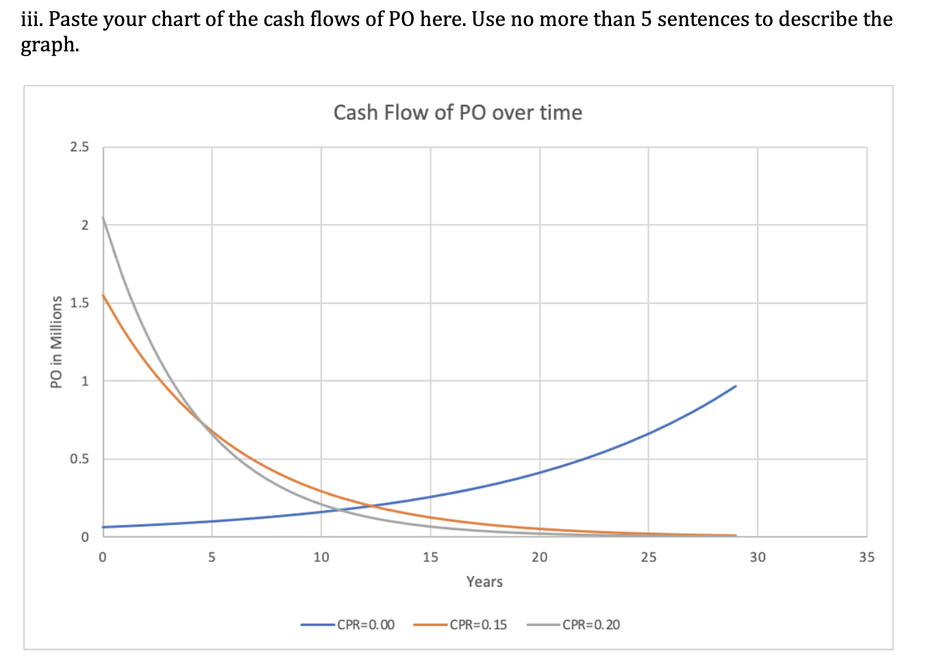iii. Paste your chart of the cash flows of PO here. | Chegg.com