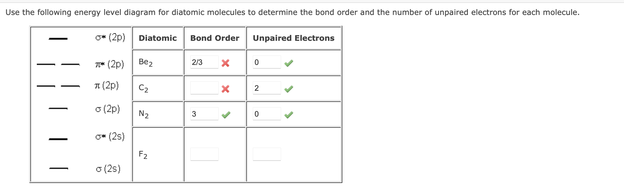 Solved Use the following energy level diagram for diatomic | Chegg.com
