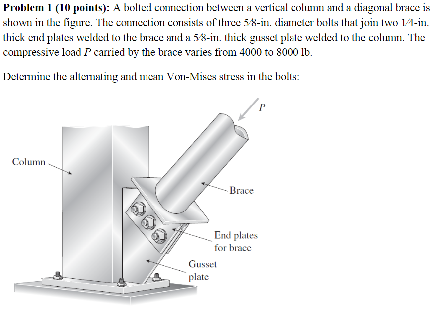 Solved Problem 1 (10 points): A bolted connection between a | Chegg.com