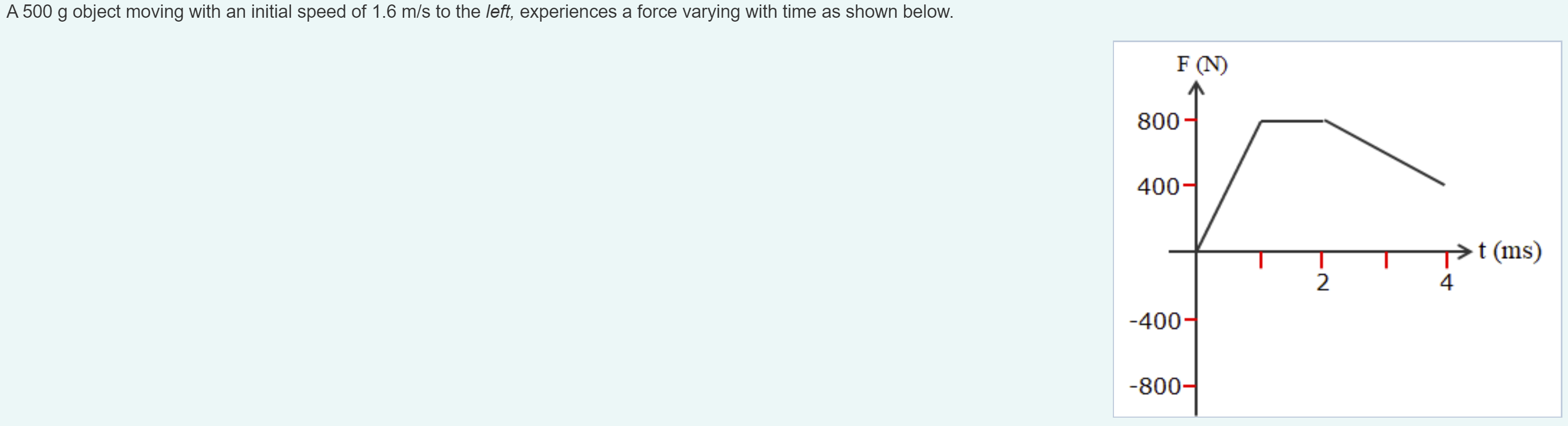 Solved A 500 g object moving with an initial speed of 1.6 | Chegg.com