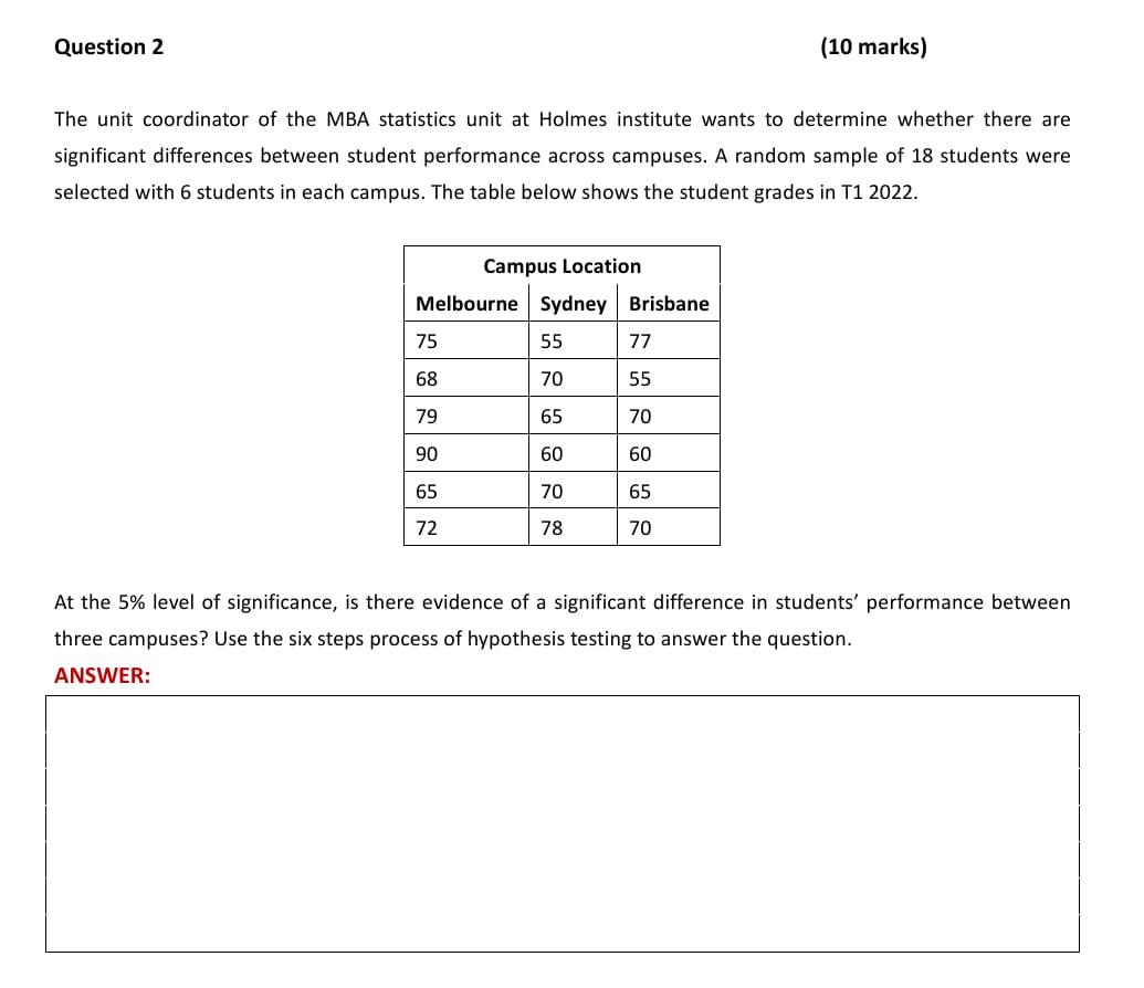 Solved The unit coordinator of the MBA statistics unit at | Chegg.com