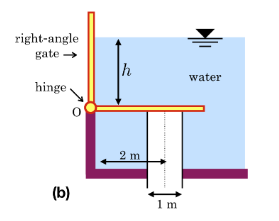 Solved A thin 3-meter-wide, right-angle gate with negligible | Chegg.com