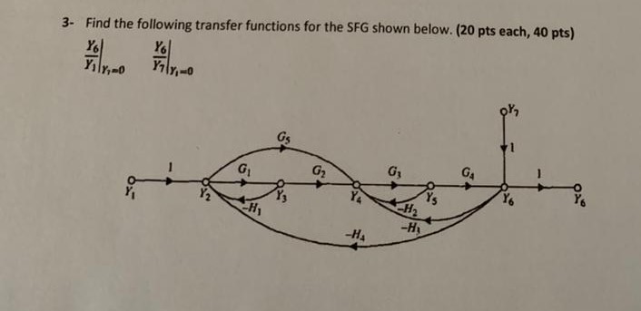 3- ﻿Find the following transfer functions for the SFG | Chegg.com
