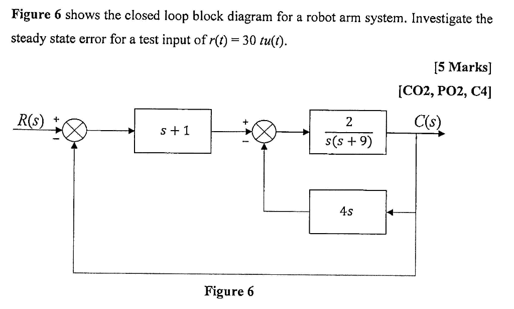 Solved The unit step response of an angular positional | Chegg.com