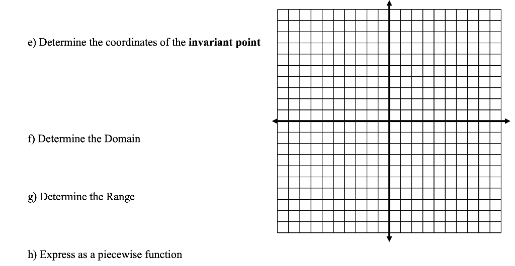 Solved 1. Graph y=-3x+6| on the grid provided by completing | Chegg.com