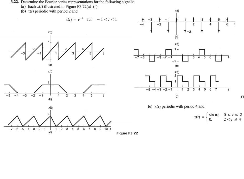 Solved 3.22. Determine the Fourier series representations | Chegg.com