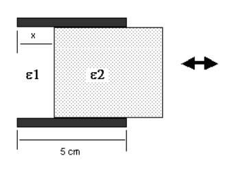 Solved A variable dielectric constantcapacitive displacement | Chegg.com