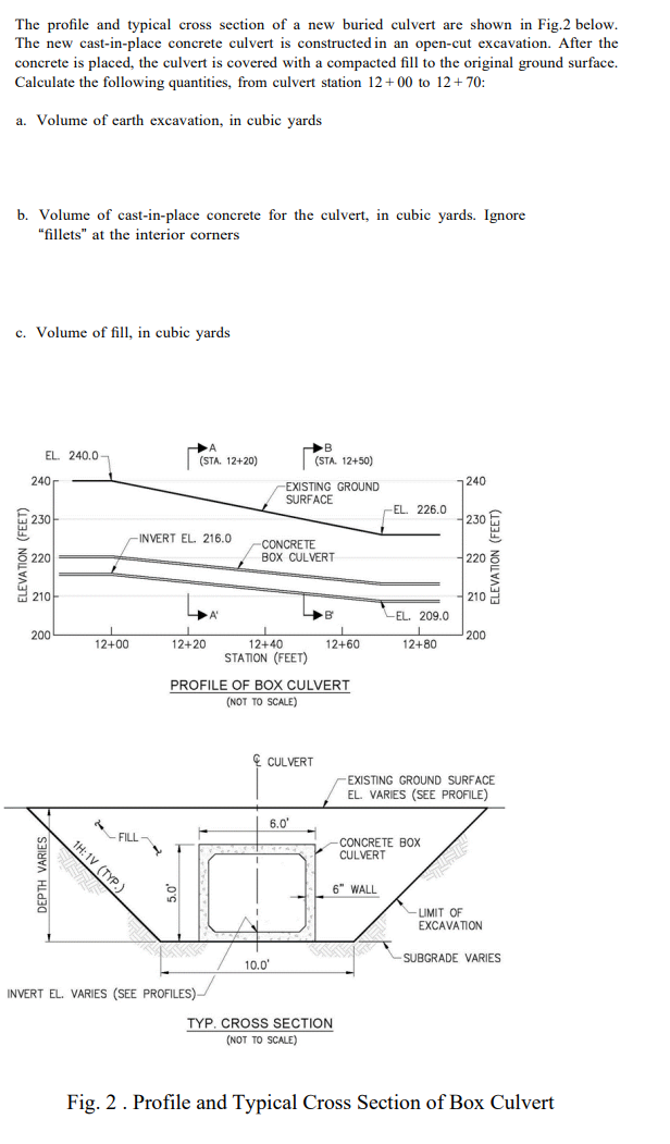 Solved The profile and typical cross section of a new buried | Chegg.com