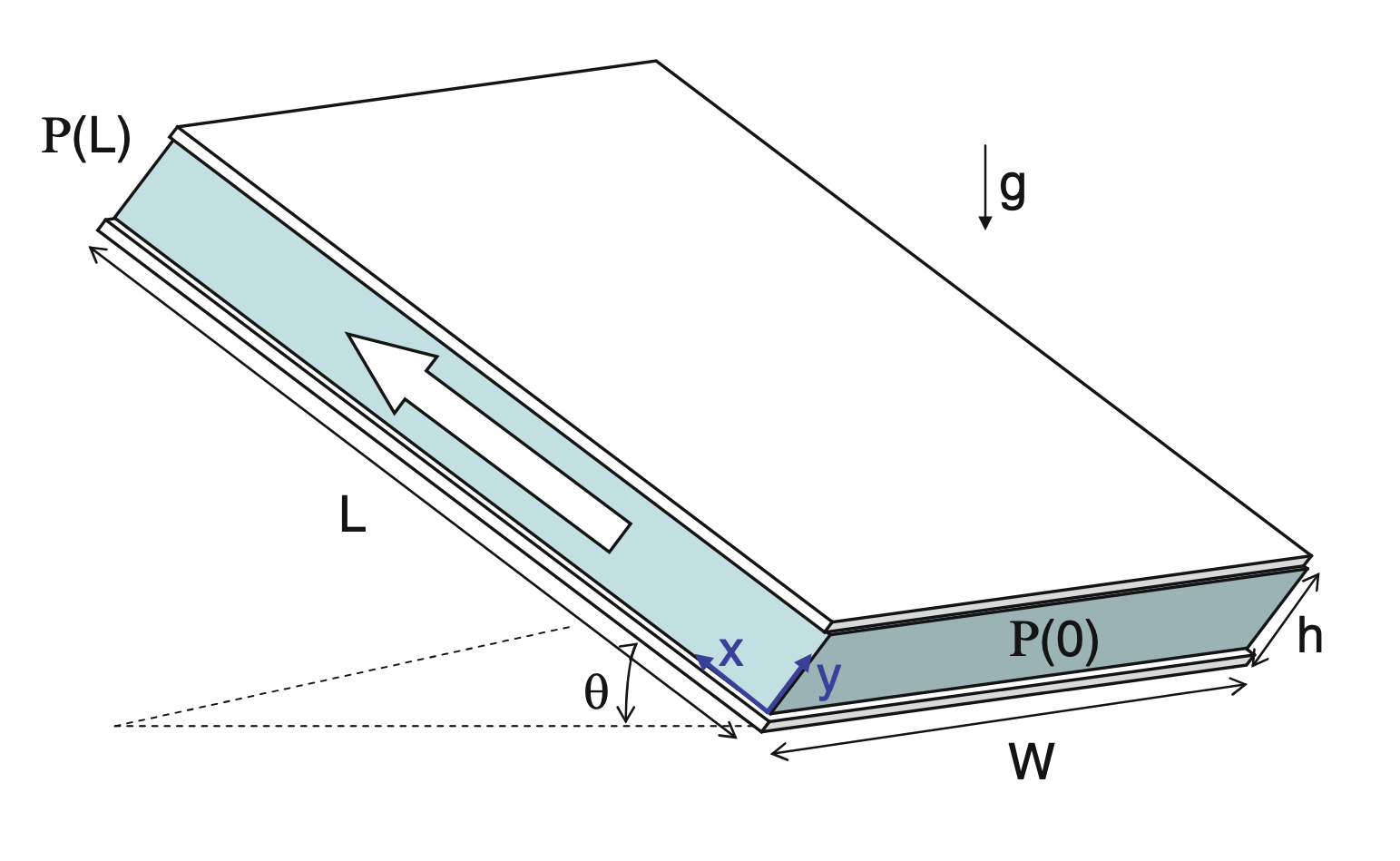 Solved A Newtonian fluid with viscosity (Mu) flows upward at | Chegg.com