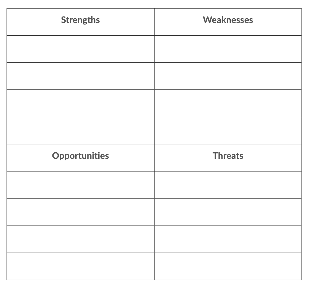 Solved Provide a minimum of three strengths, three | Chegg.com