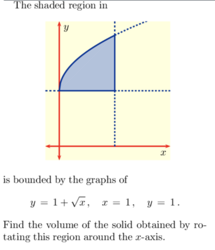 Solved The shaded region in y is bounded by the graphs of 3 | Chegg.com