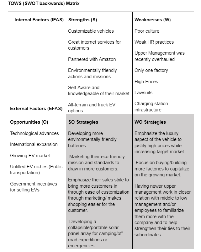 Solved TOWS (SWOT backwards) Matrix \begin{tabular}{|c|c|c|} | Chegg.com