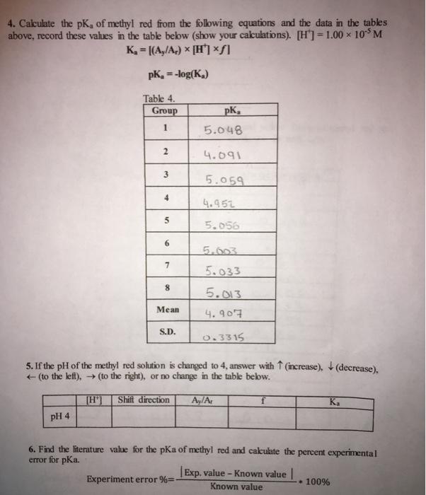 4. Cakculate the pKa of methyl red from the following | Chegg.com
