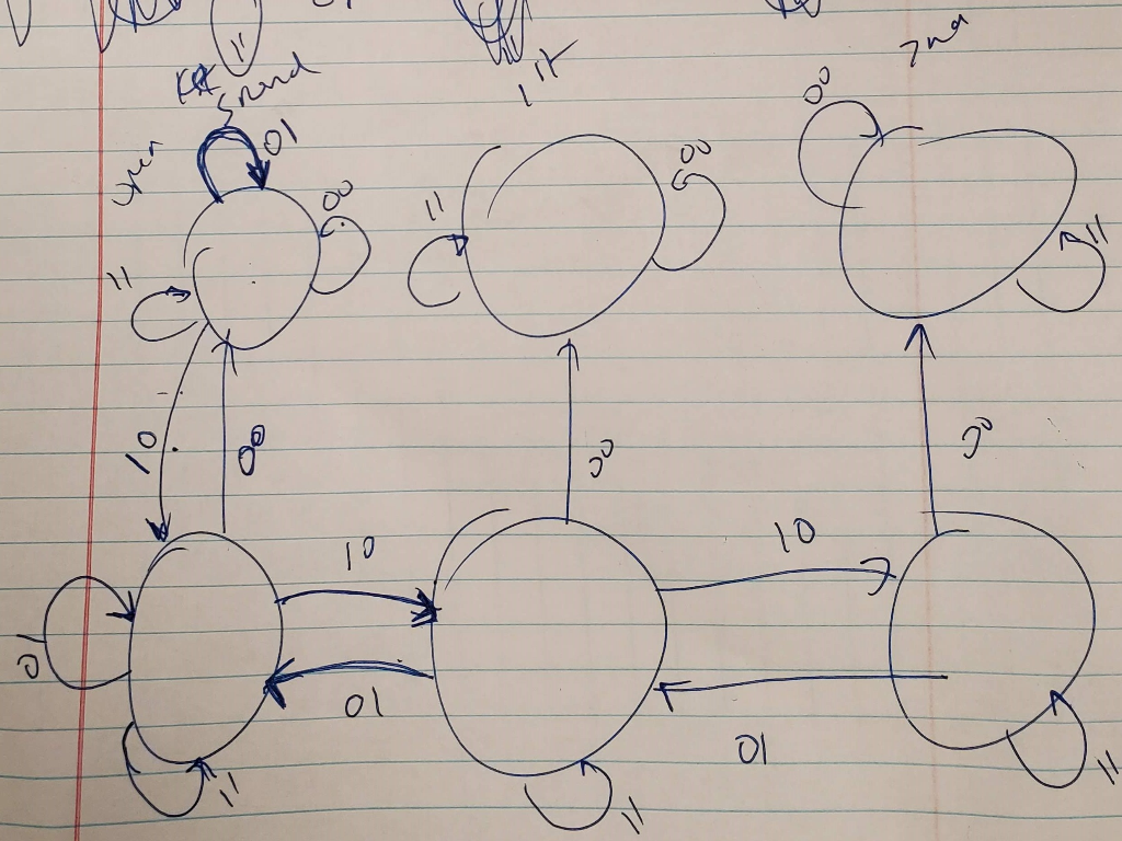 Solved I was able to get a rough idea of the state diagram | Chegg.com