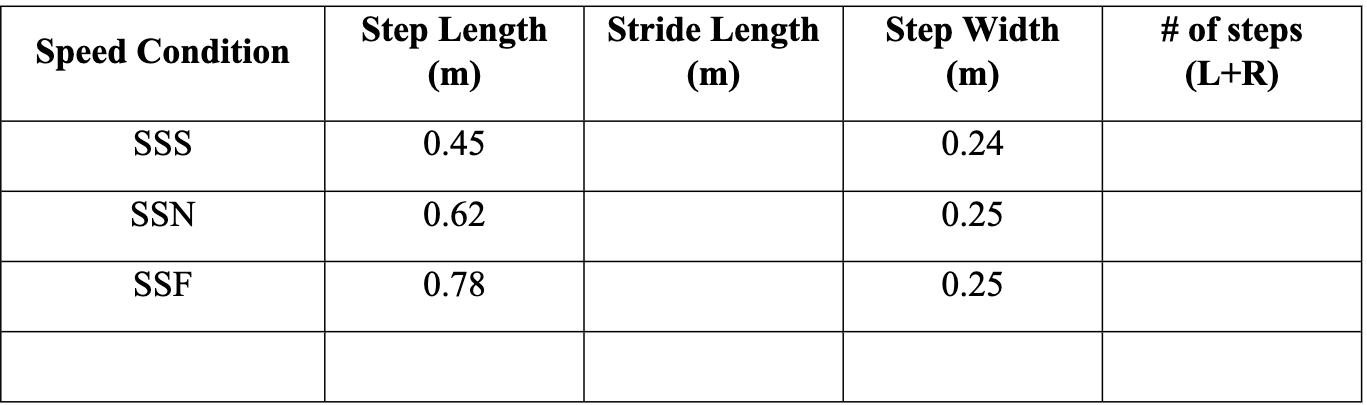 Solved Exercise 1: Walking gait analysis (data were provided | Chegg.com