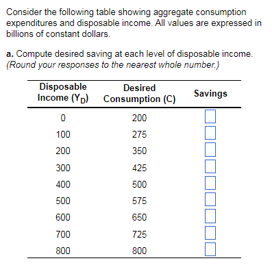 Consider the following table showing aggregate | Chegg.com