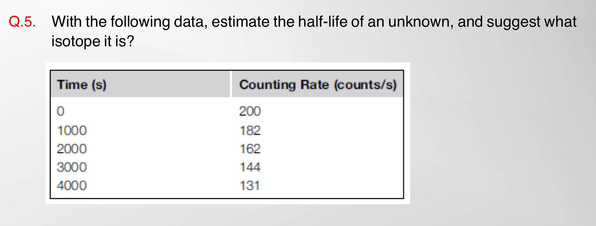 Solved Q.5. With the following data, estimate the half-life | Chegg.com