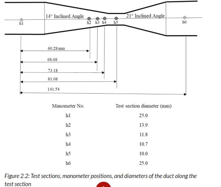 Fluid Mechanics Bernoulli Theorem Experiment | Chegg.com