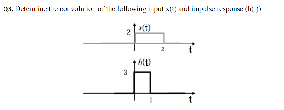Solved Q3. Determine the convolution of the following input | Chegg.com
